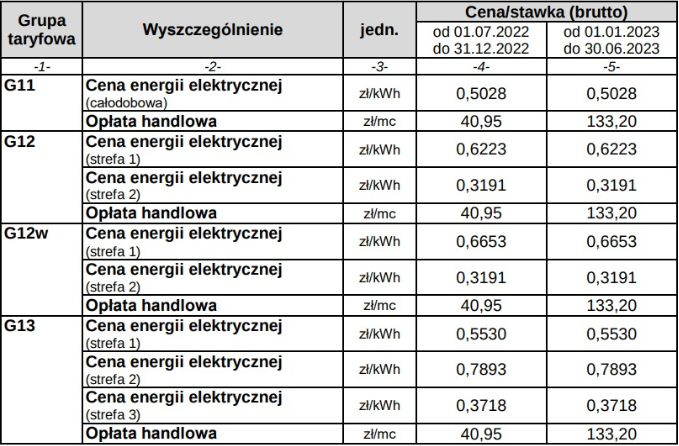Jak "uciec" od opłaty handlowej za prąd?